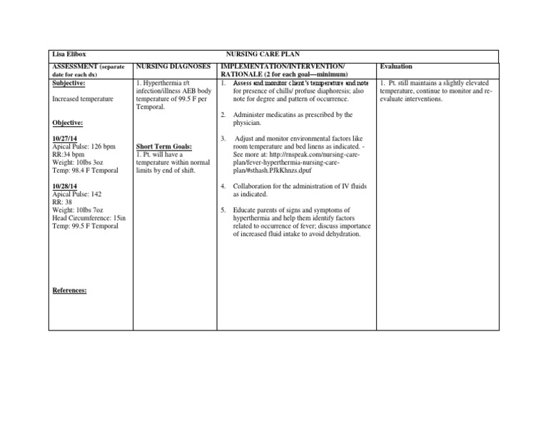 Nursing Care Plan Hyperthermia | PDF