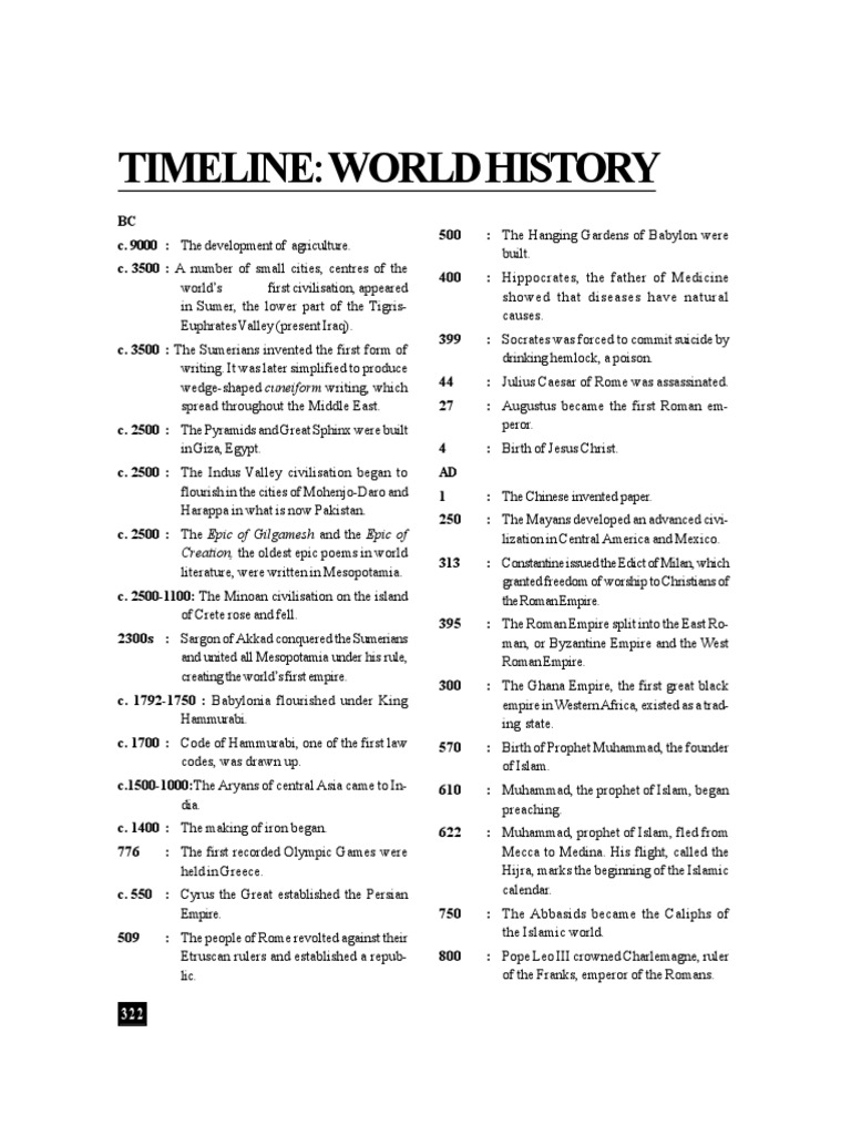 Timeline World(History) | Mesopotamia | Stone Age