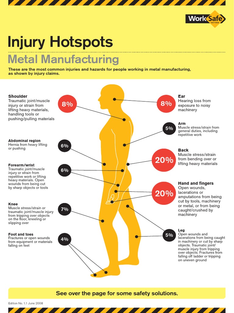 Metal Manufacturing Injury Hotspots | PDF | Occupational Safety And ...