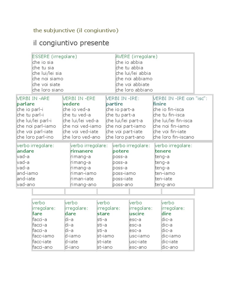 Congiuntivo Tutto | PDF