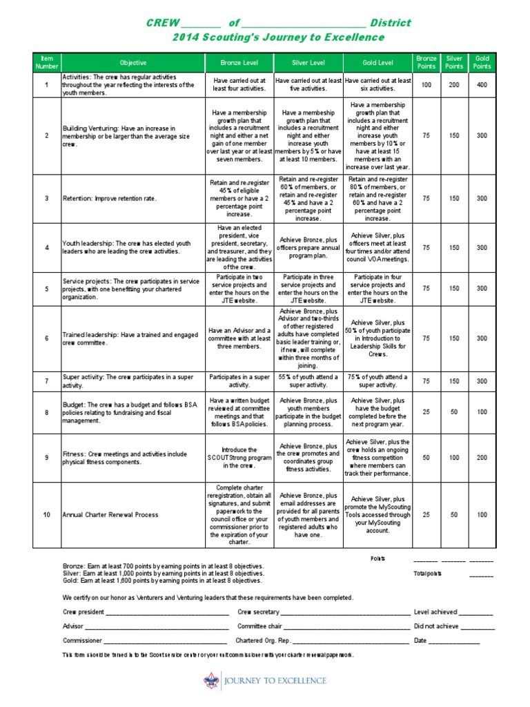 CREW - of - District 2014 Scouting's Journey To Excellence | PDF | Boy ...