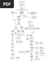 Askep Resiko Infeksi | PDF