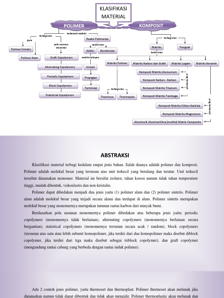 Klasifikasi Polimer & Komposit | PDF