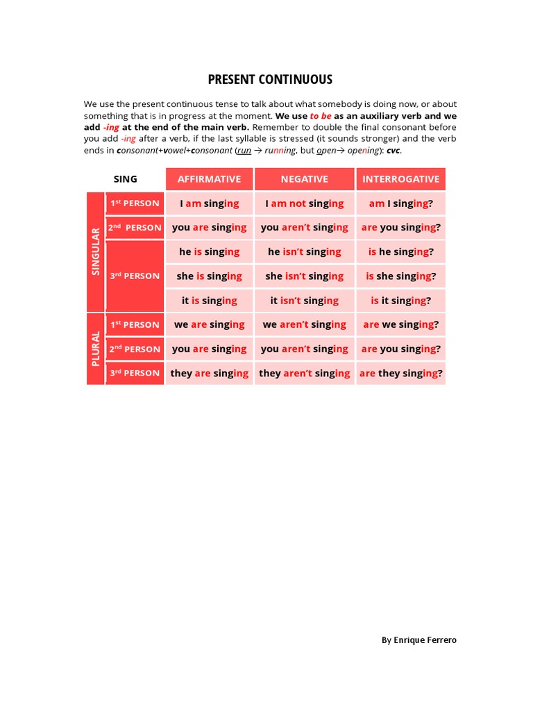 Present Continuous: Affirmative Negative Interrogative | PDF