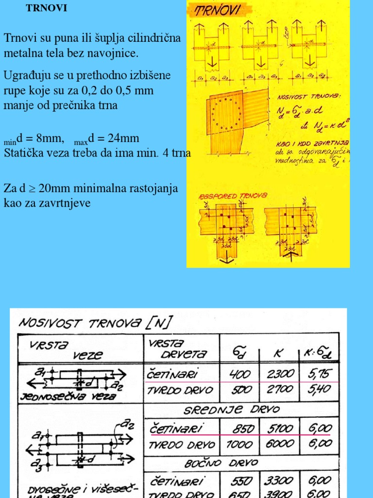 Drvene Konstrukcije | PDF