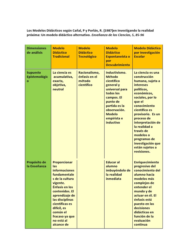 Cuadro Modelos Didácticos | PDF
