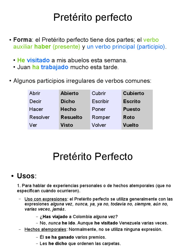 Usos Y Ejemplos Del Preterito Perfecto Gramtica