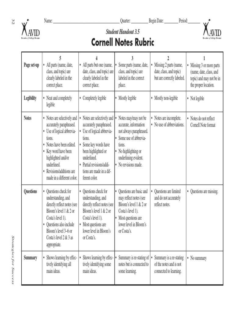 Cornell Notes Rubric for Students | PDF