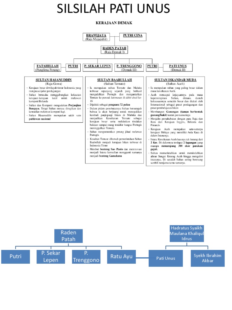 Silsilah Pati Unus | PDF