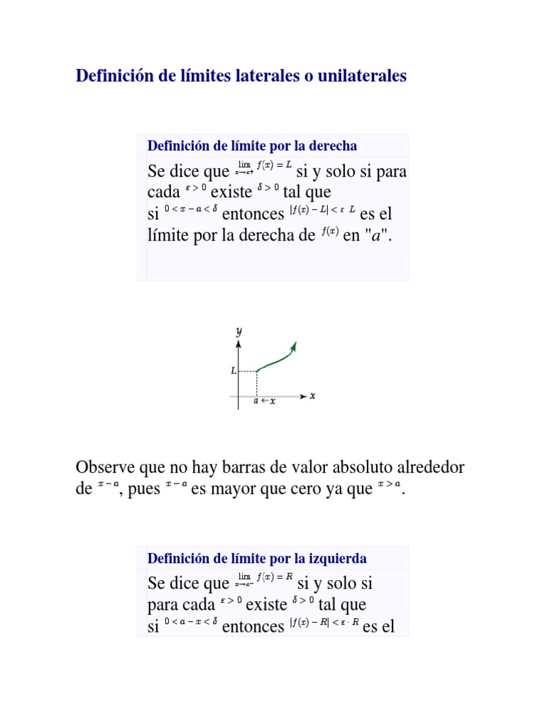 Definición de Límites Laterales o Unilaterales | PDF | Función ...