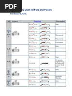 Piccolo Fingering Chart Overview | PDF