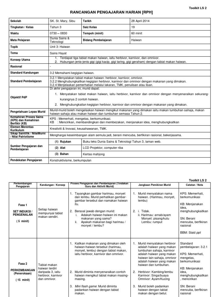 Rph Sains Tahun 3 Ciri-ciri Haiwan | haiwancua