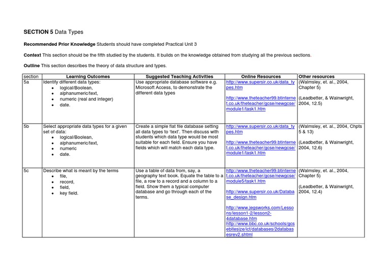 Data Types in ICT: A Comprehensive Guide | PDF | Data Type | Databases