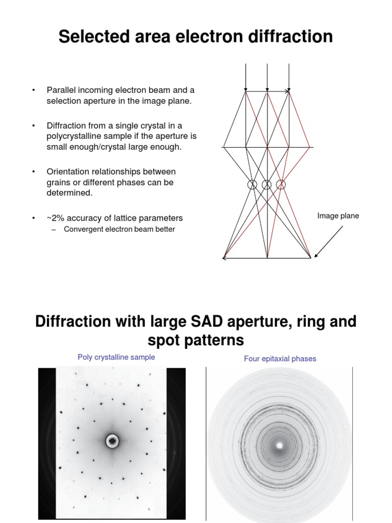 SAED in TEM.ppt | Transmission Electron Microscopy | X Ray Crystallography