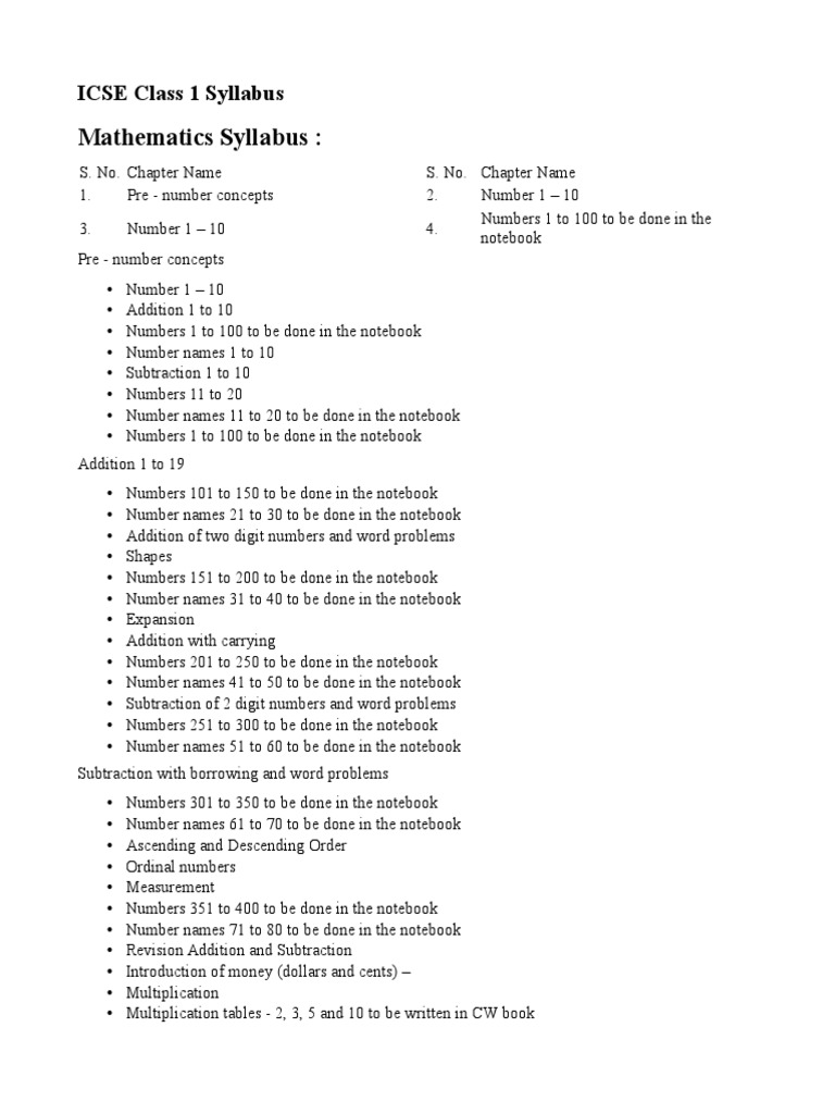 ICSE Class 1 Syllabus PDF