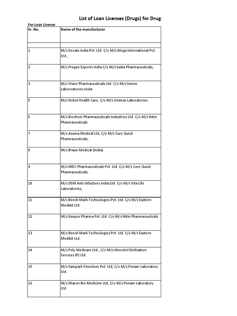 List of Manufacturing Units | PDF | Technology & Engineering