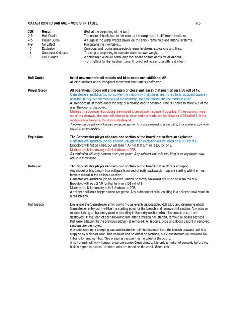 Catastrophic Damage Table NEW | PDF | Ships | Disaster And Accident