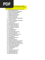 Isolated Rice Breeds 2 | PDF | International Rice Research Institute | Rice