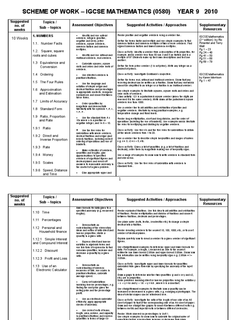 Maths Igcse Scheme of Work 0580 - 2010 | PDF | Numbers | Equations