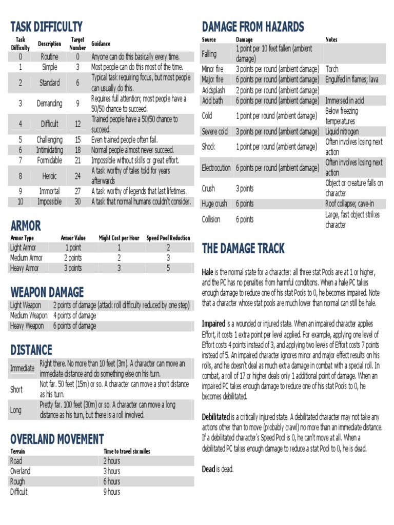 GM Screen (2) | Nature