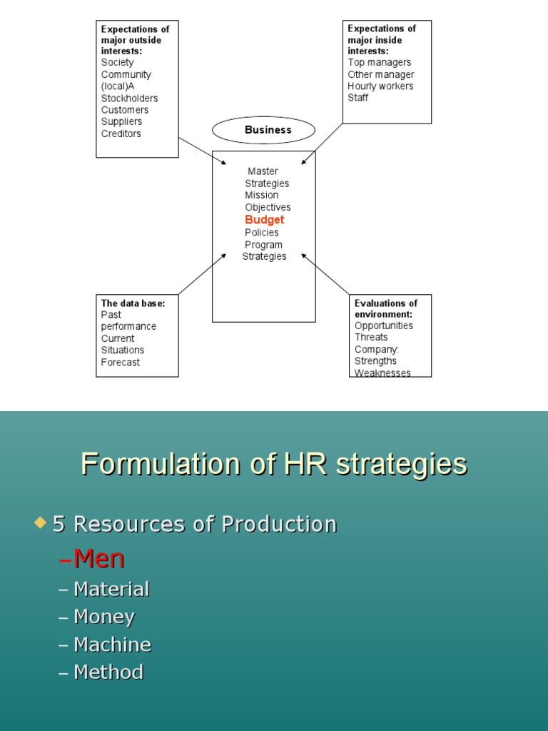 Business: Expectations of Major Outside Interests: Expectations of ...