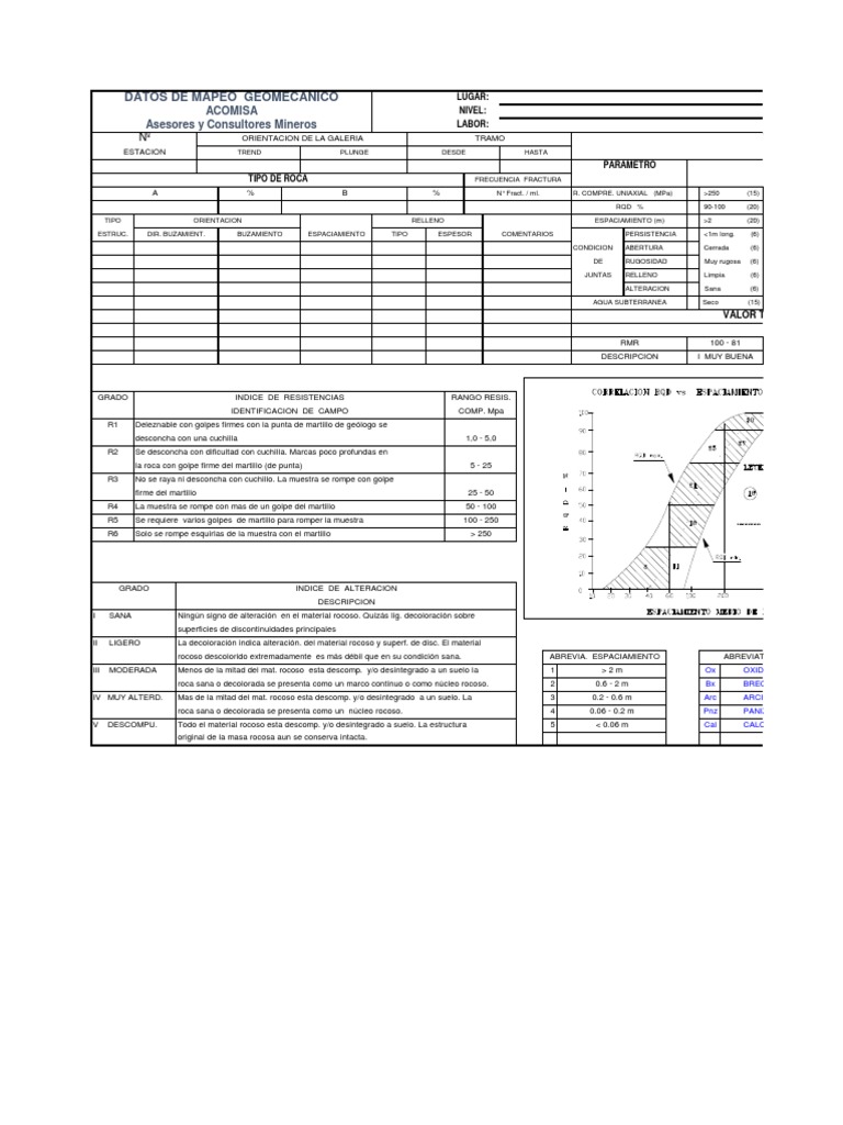 Tabla RMR-1976 | PDF