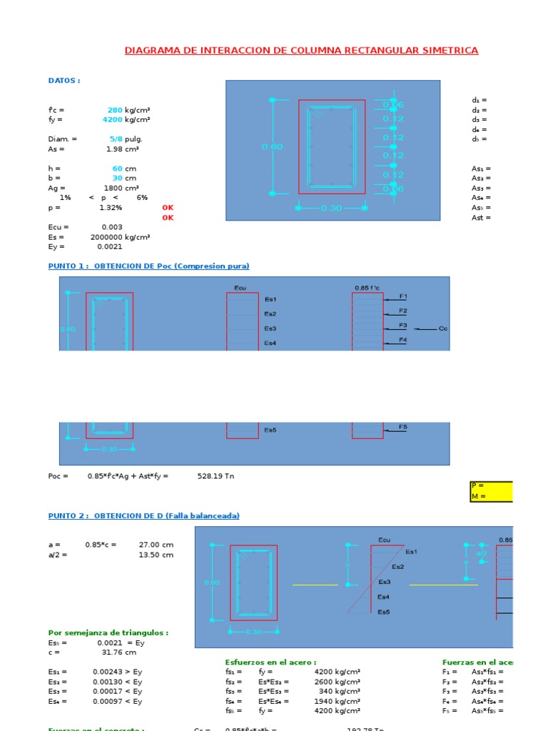 Diagrama de Interaccion Columna Rectangular | PDF | Métodos y ...