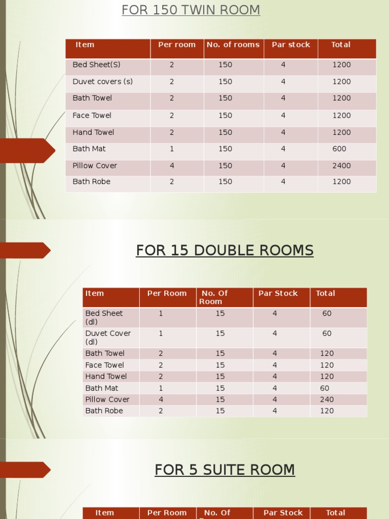 Linen Calculation | PDF