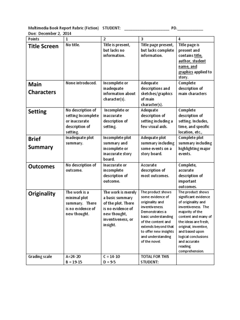 Fiction Multimedia Book Report Rubric | PDF