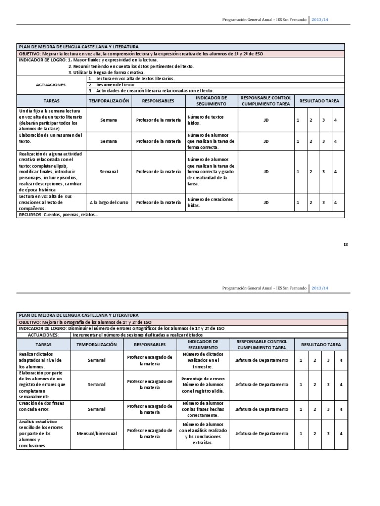 Ejemplo de Plan de Mejora.pdf | Lectura (Proceso) | Comprensión lectora