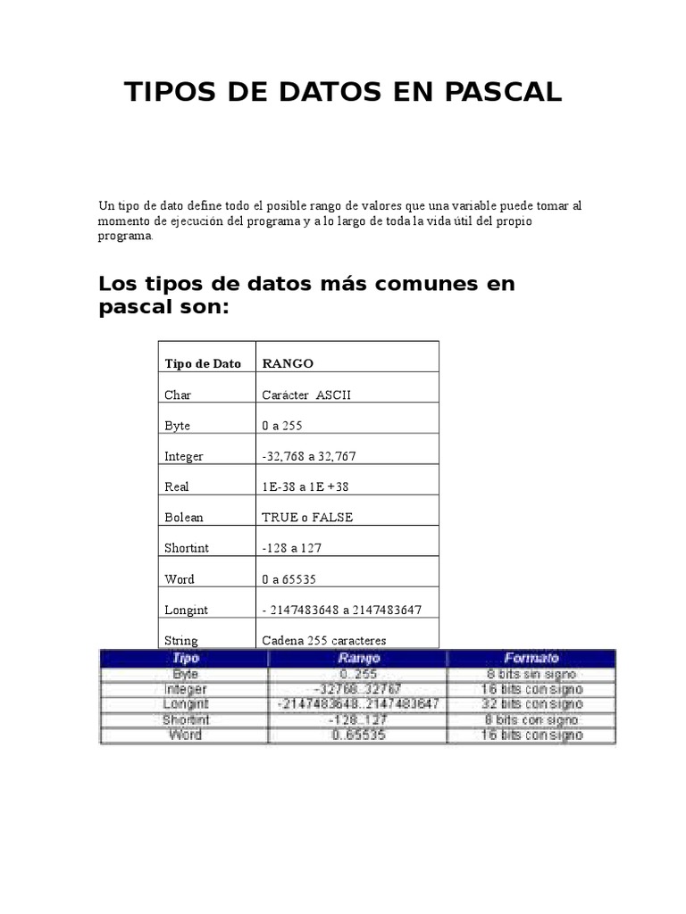 Tipos de Datos en Pascal | PDF