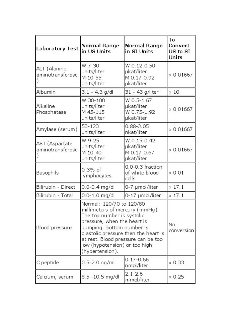 laboratory-test-normal-range-in-us-units-normal-range-in-si-units-to