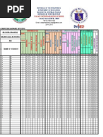 DAP IQ Administration, Scoring Sheets, and Interpretation | PDF ...