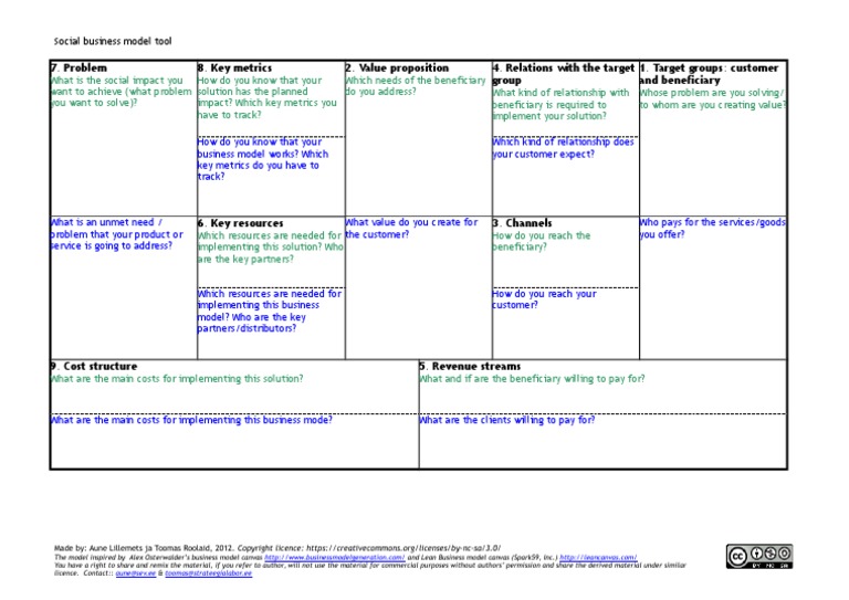 Social Business Model Canvas | PDF