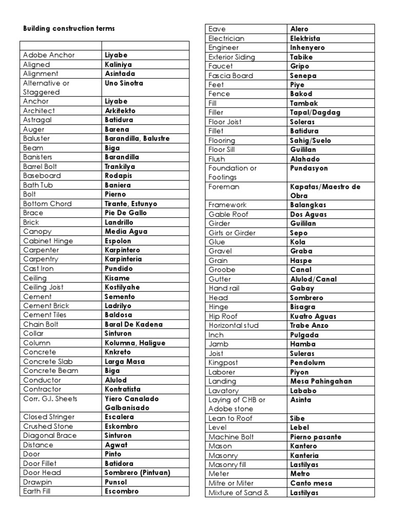 Building Construction Terms | PDF