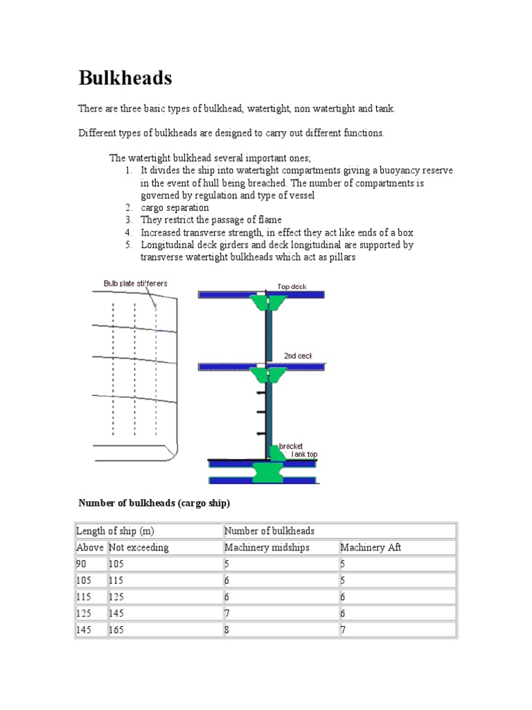 Bulkheads: Number of Bulkheads (Cargo Ship) | PDF | Door | Shipping