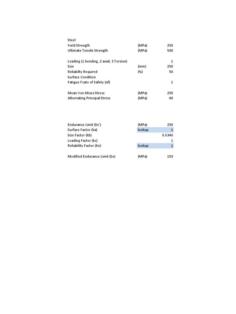 Gerber Diagram | PDF