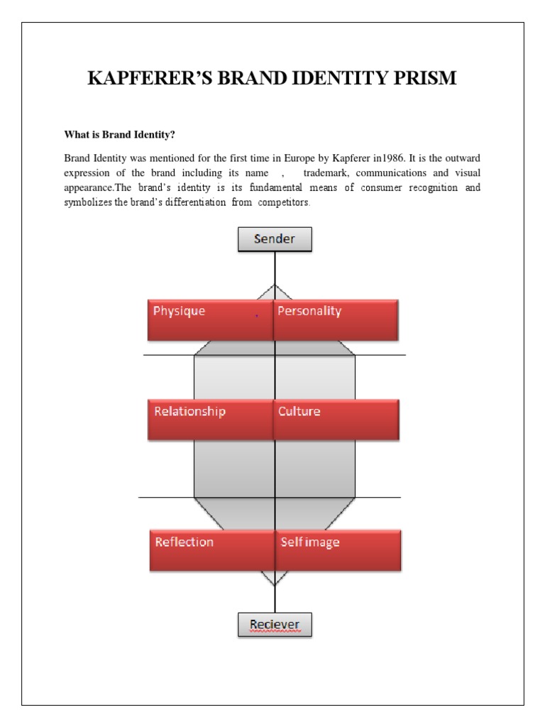 Kapferer'S Brand Identity Prism | PDF | Brand | Psychological Concepts