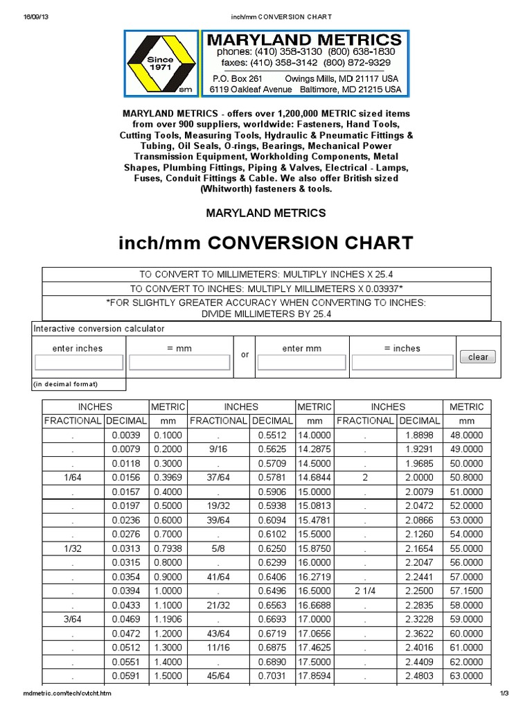 Inch/Mm Conversion Chart: Maryland Metrics | PDF | Pipe (Fluid ...