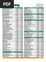 Fruit Weight Conversion Chart | PDF