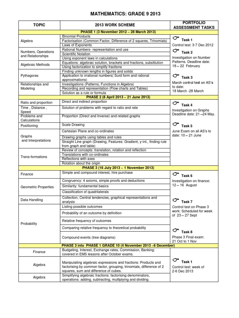 Mathematics: Grade 9 2013: Topic 2013 Work Scheme Portfolio Assessment ...