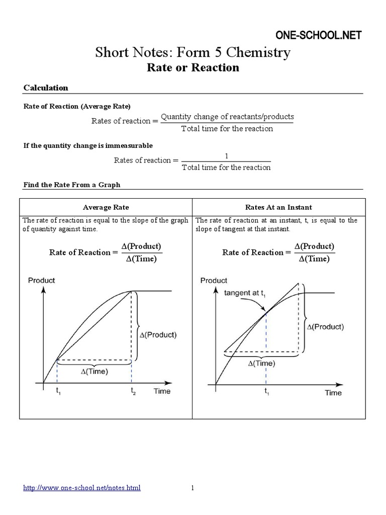 Form 5 Chemistry Reaction Rates Guide | PDF | Pharmacology | Alcohol