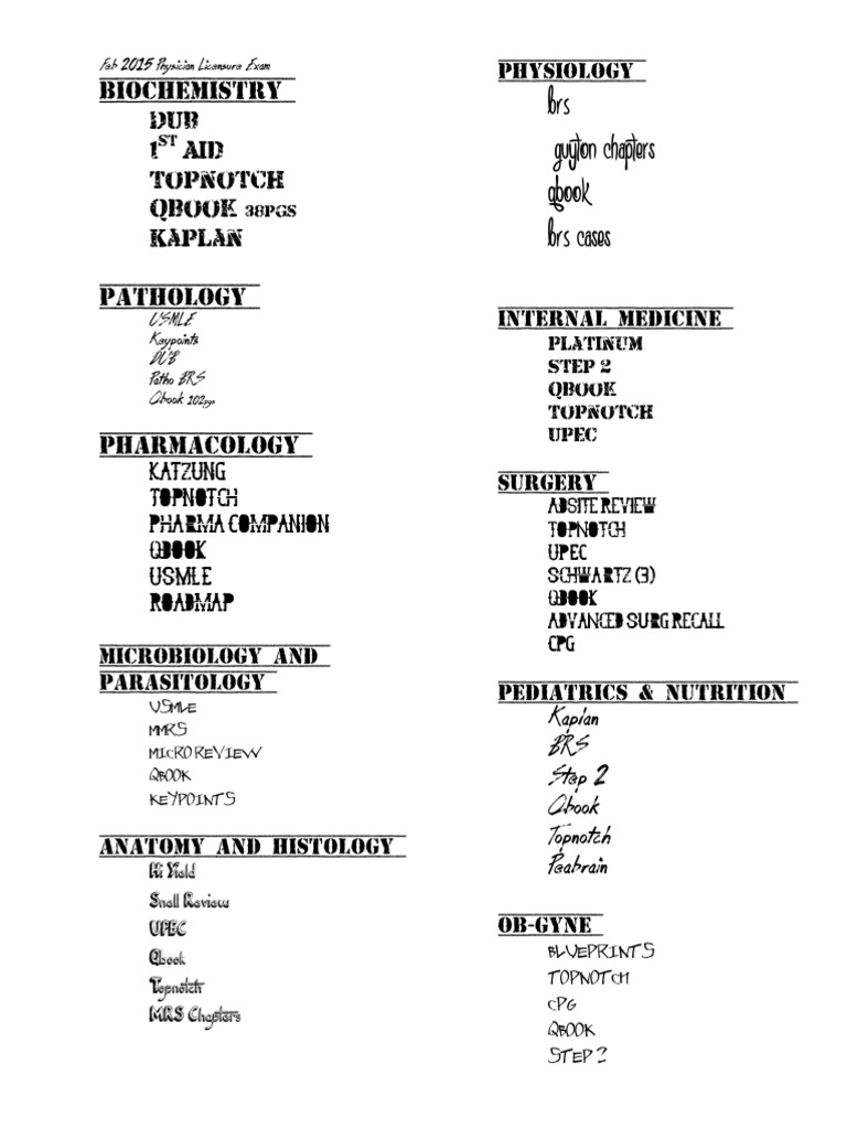 Feb 2015 Physician Licensure Exam | PDF