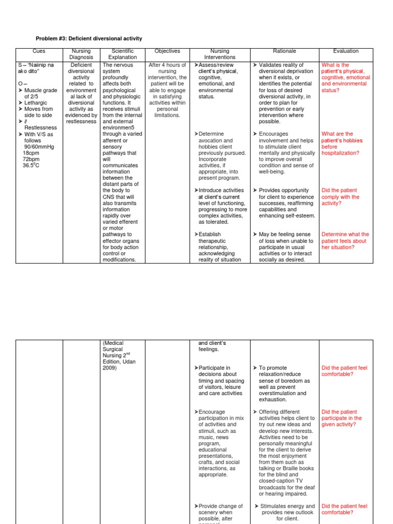 Nursing Care for Diversional Activity Deficit | PDF | Hearing Loss ...