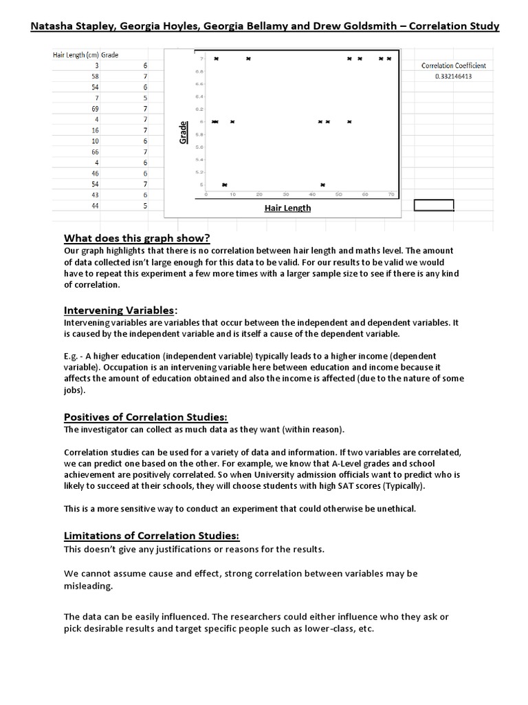 Psychology - Correlation Study Homework | PDF