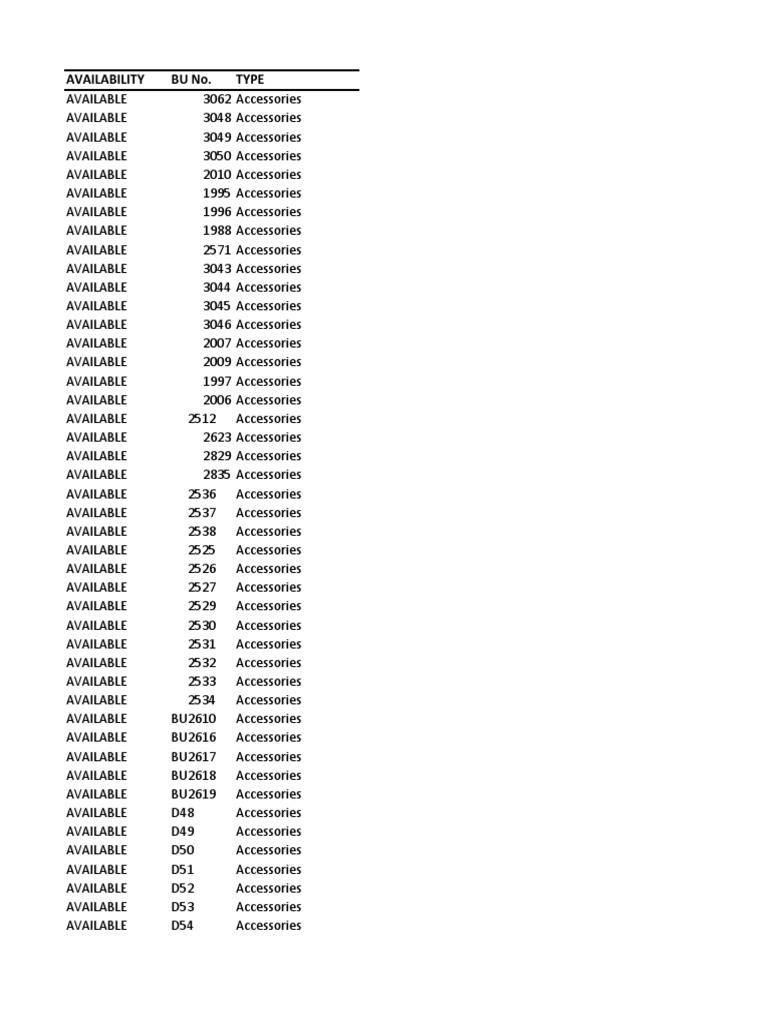 Available Computer Parts List | PDF | Computer Hardware | Office Equipment