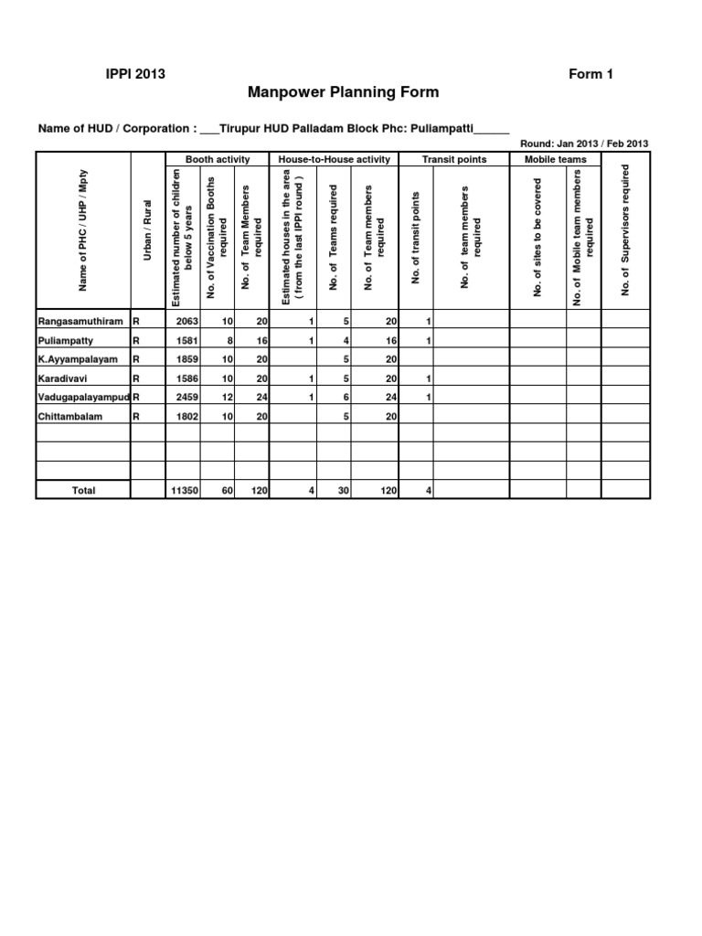 IPPI Forms - 2013 | PDF | Industries | Vaccines
