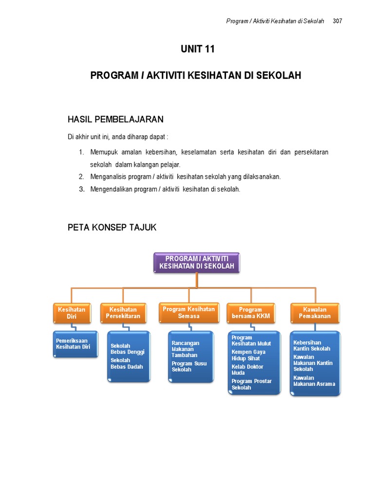 Program Aktiviti Kesihatan Di Sekolah | PDF