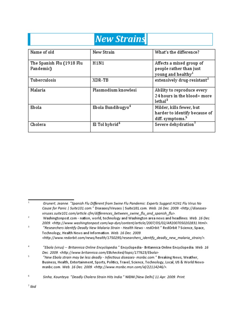 New Disease Strains Overview | PDF | Influenza A Virus Subtype H1 N1 ...