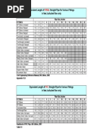 Friction Loss Coefficients or K-Values For Valves and Fittings | PDF ...
